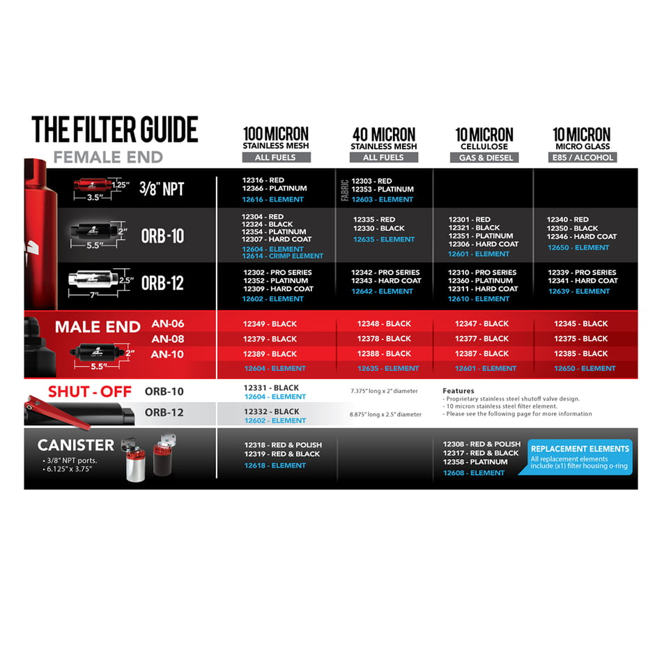 AEROMOTIVE 100 MICRON ELEMENT FOR ORB-10 FILTER