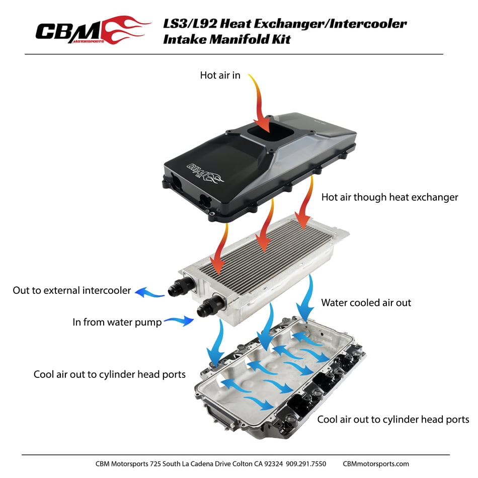 CBM MOTORSPORTS LS3/L92 AIR TO WATER HEAT EXCHANGER/INTERCOOLER 4150 ...