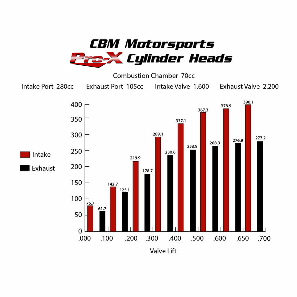 CBM PRO-X™ CNC PORTED LS3 CYLINDER HEADS