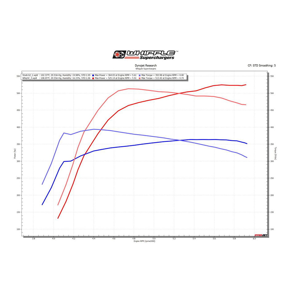 WHIPPLE 2019-2024 GM/GMC/CHEVY TRUCK/SUV 5.3L L84, 6.2L L87 GEN VI 3.0L ...