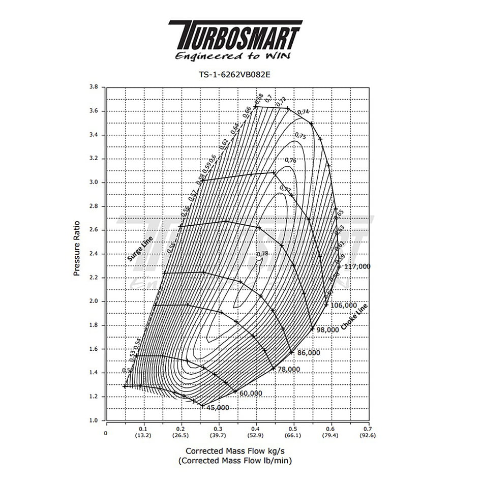 TURBOSMART TS-1 PERFORMANCE TURBOCHARGER 6262 V-BAND 0.82AR EXTERNAL ...