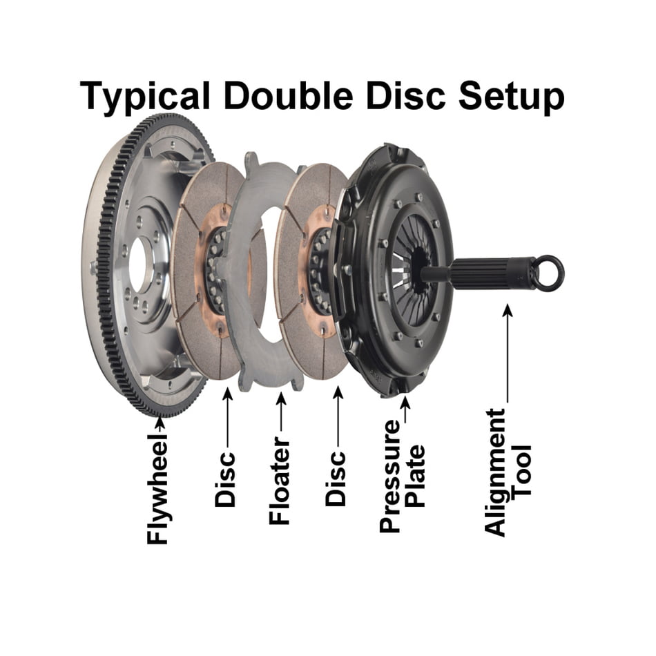CBM MOTORSPORTS™ 7.25" QUAD DISK FLOATER PLATE